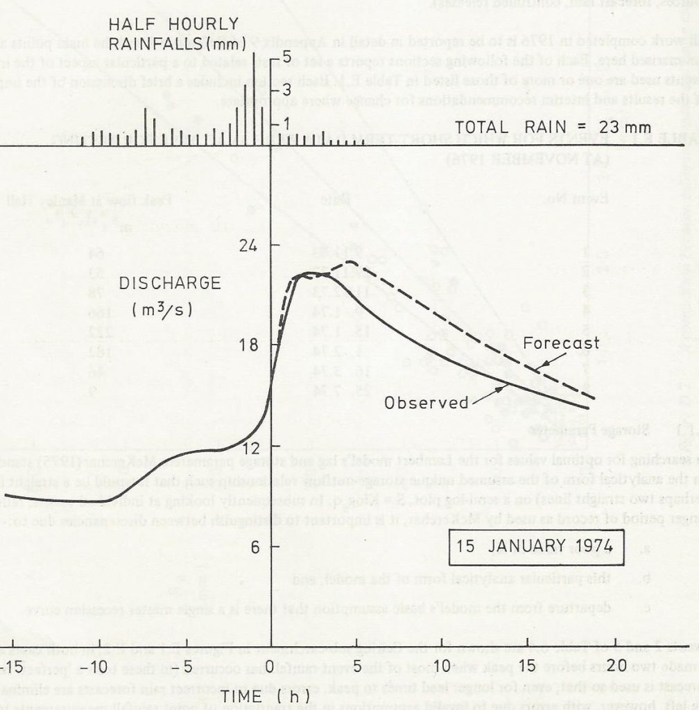A retrospective of radar hydrology in the UK – The Inter Agency ...
